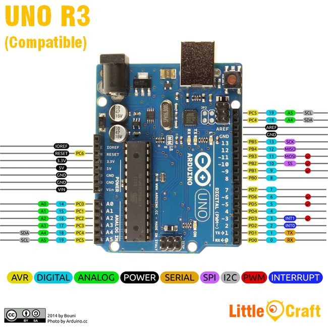 Arduino UNO R3 compatible With USB Cable