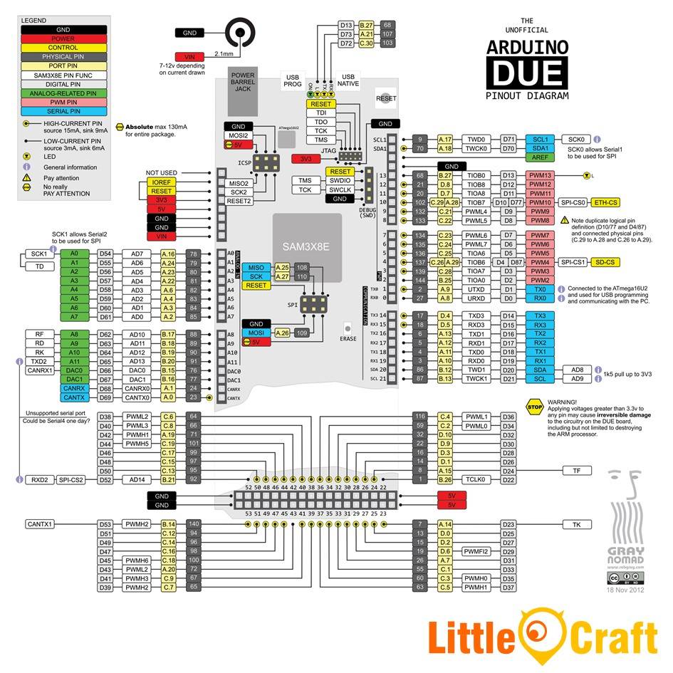 Arduino Due Compatible With USB Cable